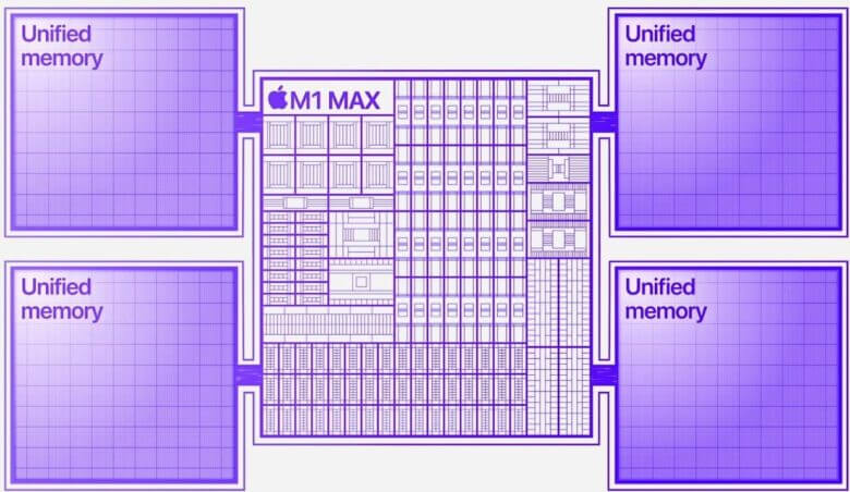 สรุป MacBook Pro และ Apple M1 Pro, M1 Max ใหม่ แรง พอร์ตครบ