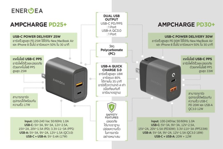 Ampcharge PD25+ และ Ampcharge PD30+ พร้อมเทคโนโลยี PPS ภายใต้แบรนด์ ...