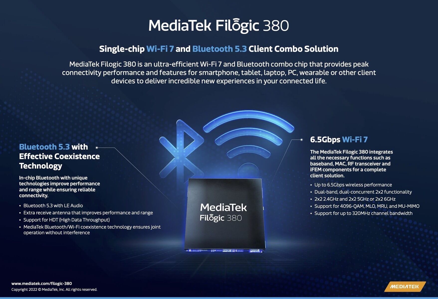 MediaTek Filogic 2 รุ่นใหม่ ชิปที่จะทำให้การเชื่อมต่อไร้สายแรงกว่าแบบมีสาย