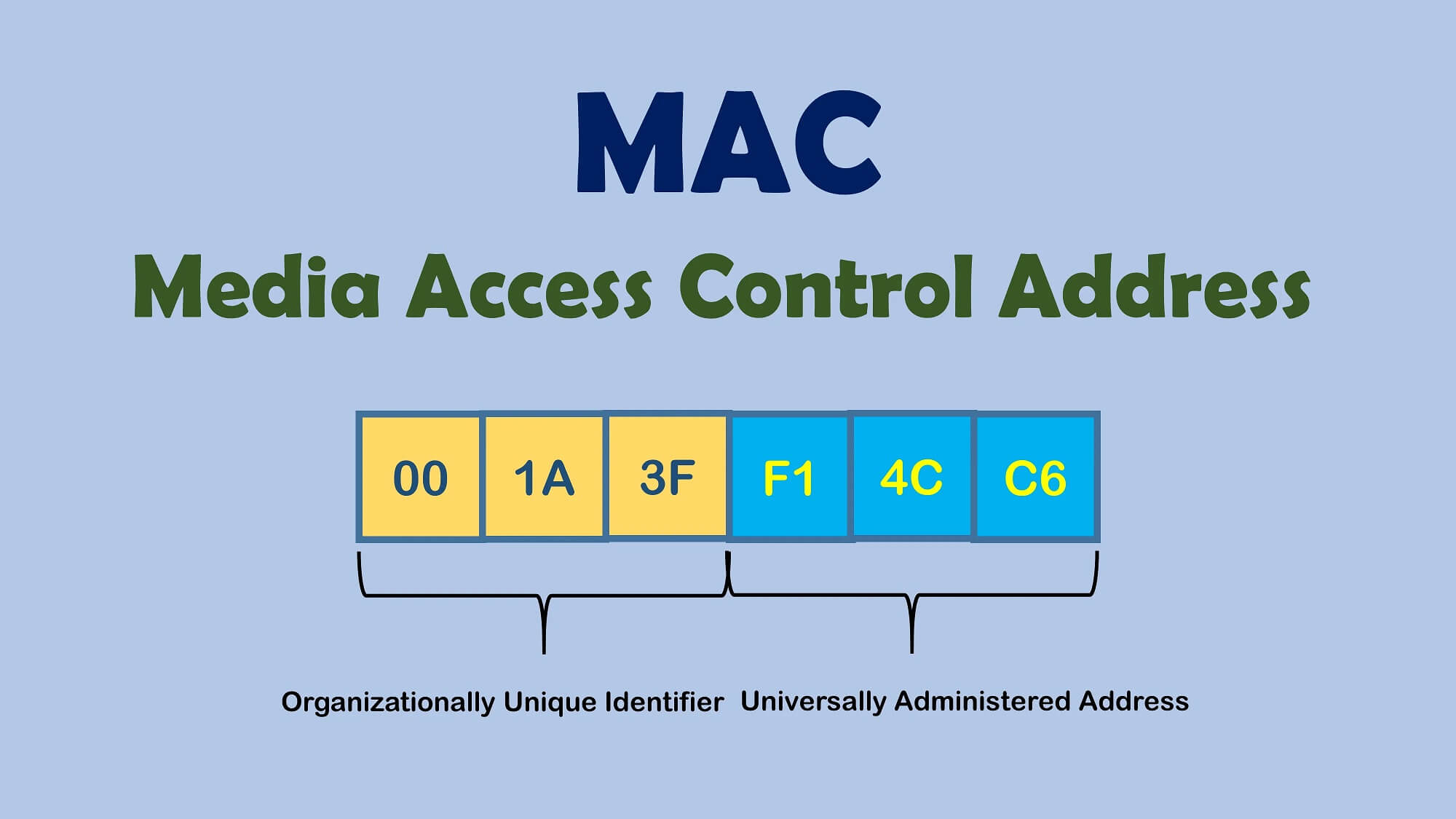 ทำไมเราควรซ่อน MAC Address และวิธีการซ่อนเพื่อความปลอดภัย