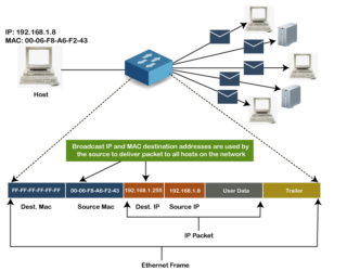 ทำไมเราควรซ่อน MAC Address และวิธีการซ่อนเพื่อความปลอดภัย