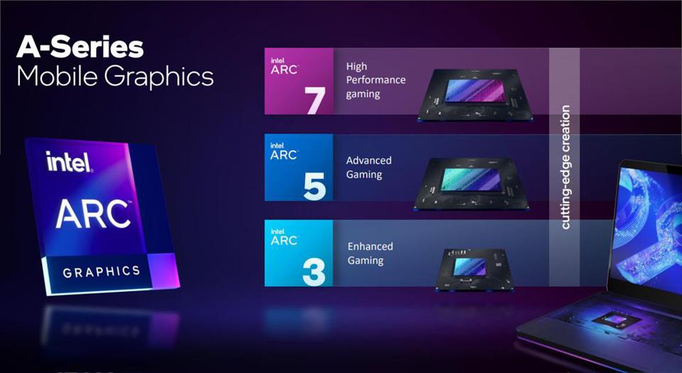 Intel Arc A-Series Mobile ศักราชใหม่ของชิปกราฟิกจาก Intel