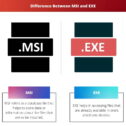 ทำความรู้จักความแตกต่างของไฟล์ EXE กับ MSI ของ Windows