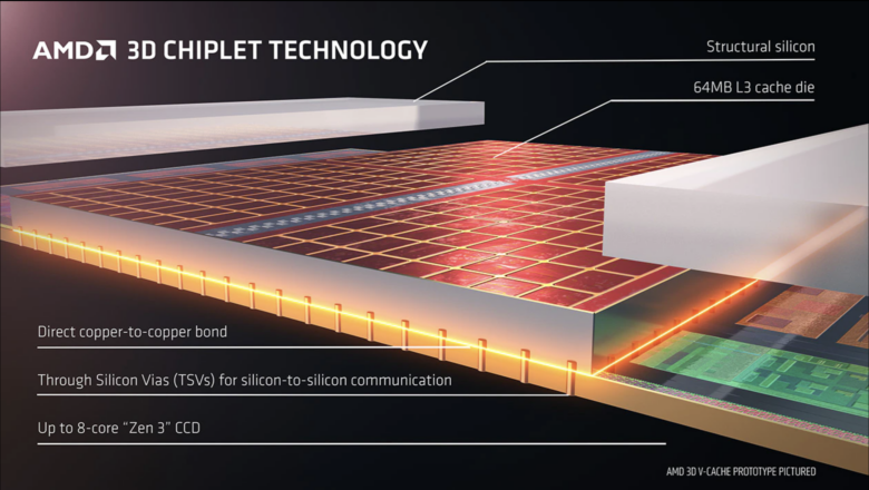 AMD 3D V-Cache คืออะไร จำเป็นต้องมีหรือเปล่า? - Notebookspec
