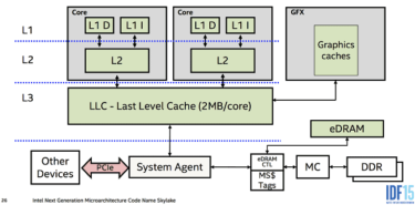 AMD 3D V-Cache คืออะไร จำเป็นต้องมีหรือเปล่า? - Notebookspec