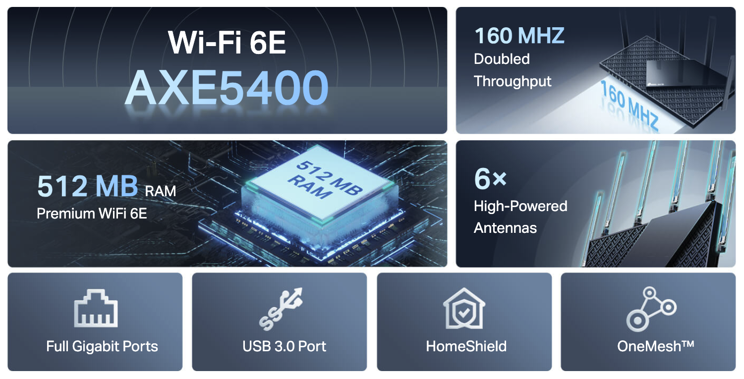 Wi-Fi 6/6E และ Wi-Fi AX คืออะไร จำเป็นหรือเปล่าสำหรับการซื้อโน้ตบุ๊ก ...