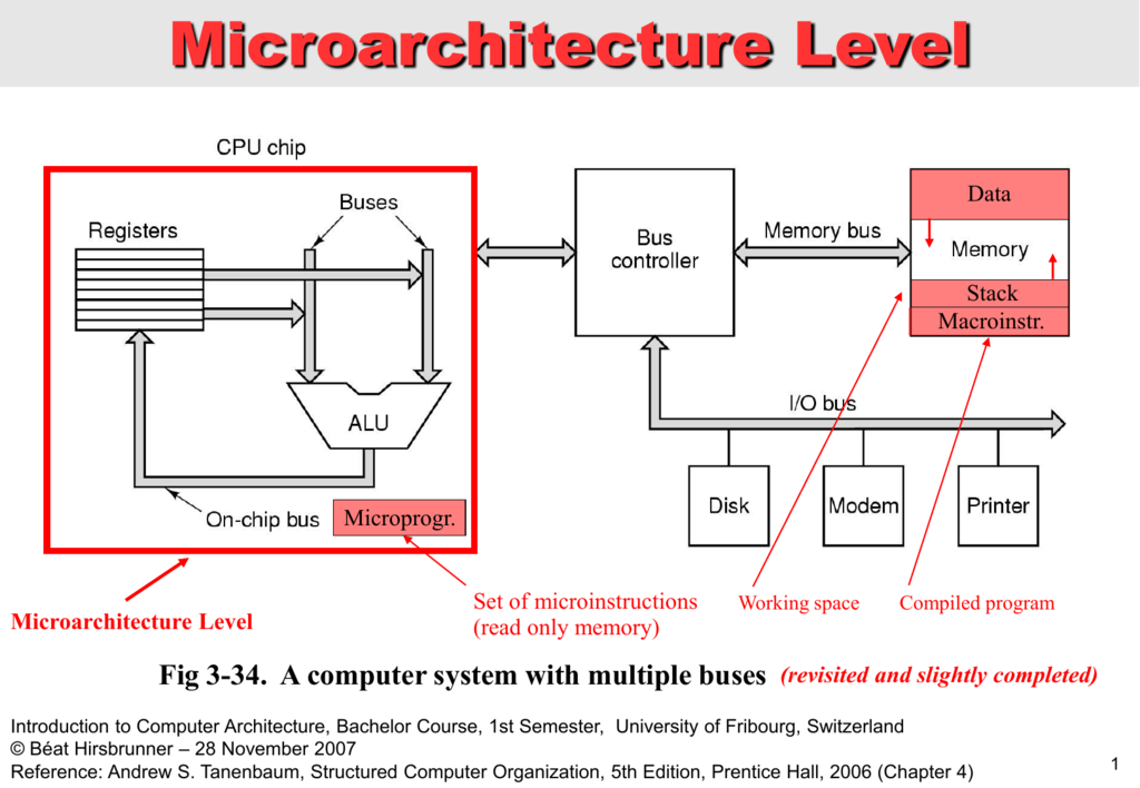 Computer Architecture ในปัจจุบันมีอะไรบ้างและมันแตกต่างกันอย่างไร ตอนที่ 2