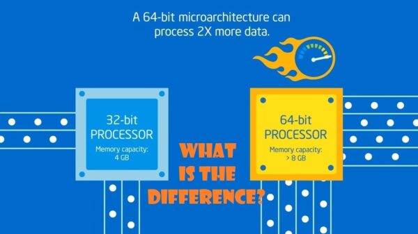 เหตุผลที่เรายังไม่เห็น CPU 128-bit ในตลาดตอนนี้