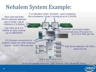 Microarchitecture สถาปัตยกรรมเล็กๆ ที่ไม่เล็กตามชื่อ