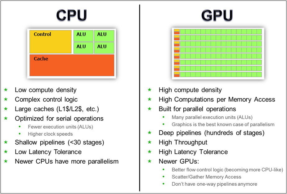 11 ข้อแตกต่างของ CPU และ GPU ที่ทุกคนควรรู้