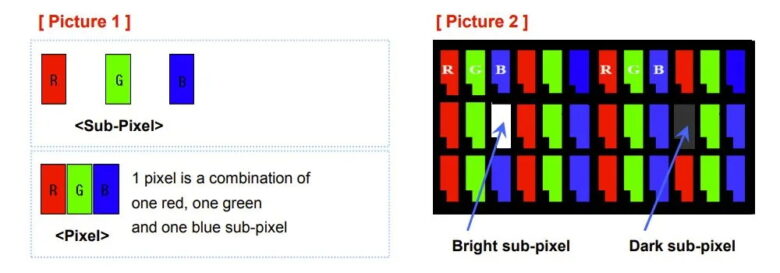 4 วิธีแก้ Stuck Pixel และ Dead Pixel ที่เกิดบนหน้าจอของคุณ