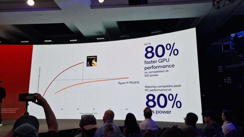 ส่องโร้ดแมป CPU ปี 2024 ของ Intel AMD และ Qualcomm จะมีอะไรใหม่เปิดตัว ...