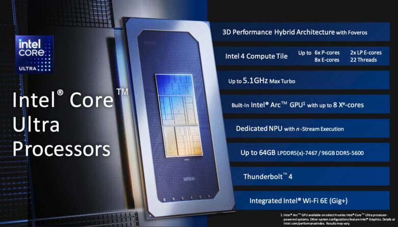 ส่องโร้ดแมป CPU ปี 2024 ของ Intel AMD และ Qualcomm จะมีอะไรใหม่เปิดตัว ...