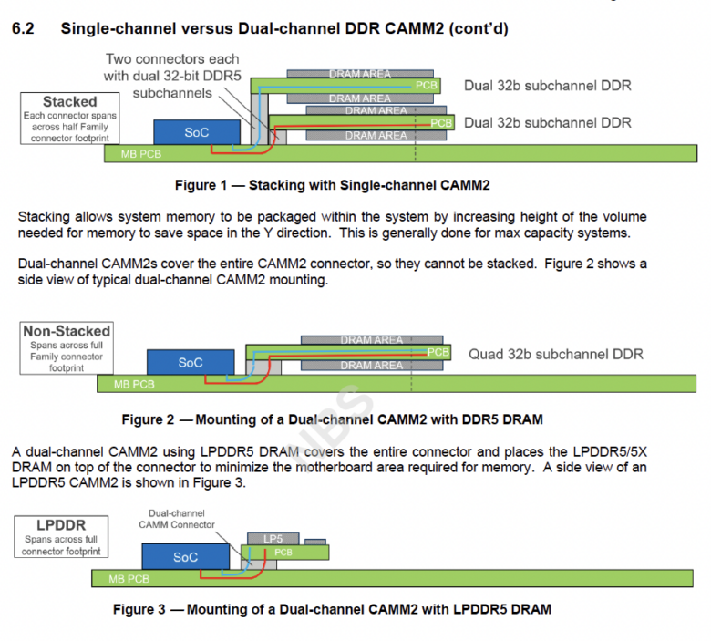 แรม LPCAMM2 คืออะไร เร็วขนาดไหน และจะมาแทนแรมแบบ SODIMM หรือยัง ...