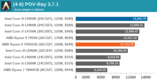 แนะนำ 5 CPU เล่นเกม ประกอบคอมช่วงต้นปี 2024 แรงคุ้ม - Notebookspec
