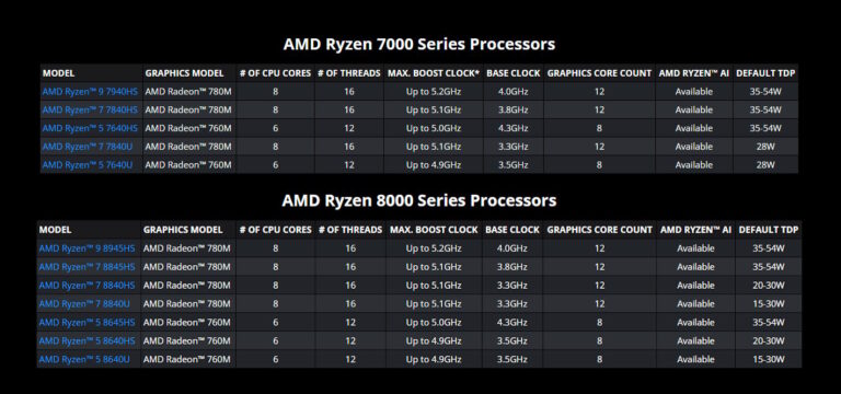 AMD Ryzen 8040 series ซีพียูโน๊ตบุ๊ครุ่นใหม่ 2024 เพิ่มพลังให้กับการเล่นเกมและงานยุค AI ...