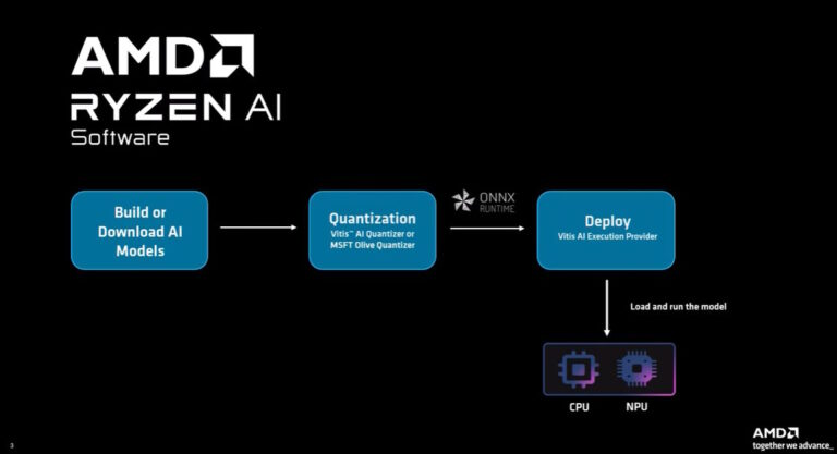 เลือกโน๊ตบุ๊ค AMD 2024 มี AI ตอบโจทย์ครีเอเตอร์ เพื่องานใหม่