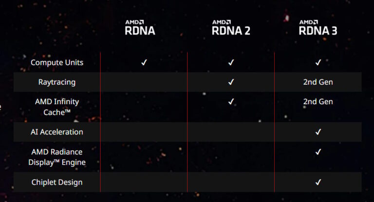 เจาะจุดเด่น AMD Ryzen 8000 Series แต่ละซีรีส์ย่อยในโน้ตบุ๊ก - Notebookspec