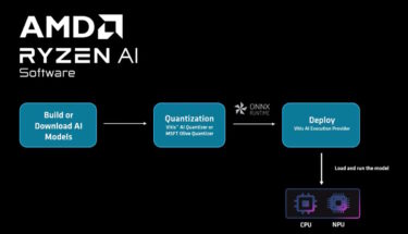 AMD Ryzen AI พร้อมใช้กับ AI Application 2024 เพื่องาน Create