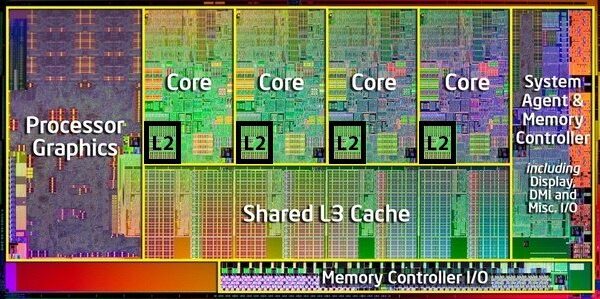 13 ศัพท์เมื่อจะซื้อ CPU รู้แล้วเข้าใจ เลือกได้ของถูกของดี