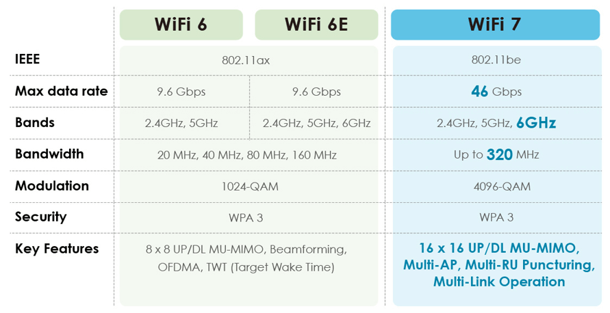 เหตุผลที่คุณควรเปลี่ยน Router ก่อนที่จะอัปเกรดอินเทอร์เน็ต