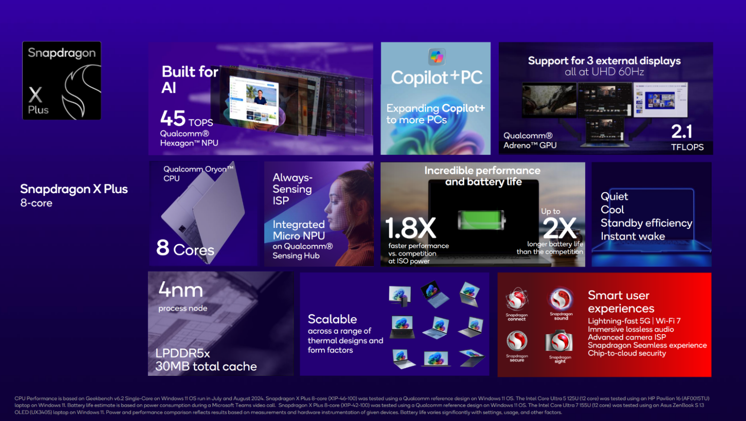 ควอลคอมม์เปิดตัว Copilot+ PCs ตอบโจทย์การใช้งานในกลุ่มผู้ใช้ด้วย Snapdragon X Plus 8-core ...