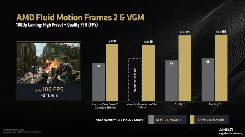 ทำความรู้จัก AFMF 2 เทคโนโลยีใหม่ ที่เพิ่มเฟรมเรตได้สูงสุดถึง 2 เท่า - Notebookspec