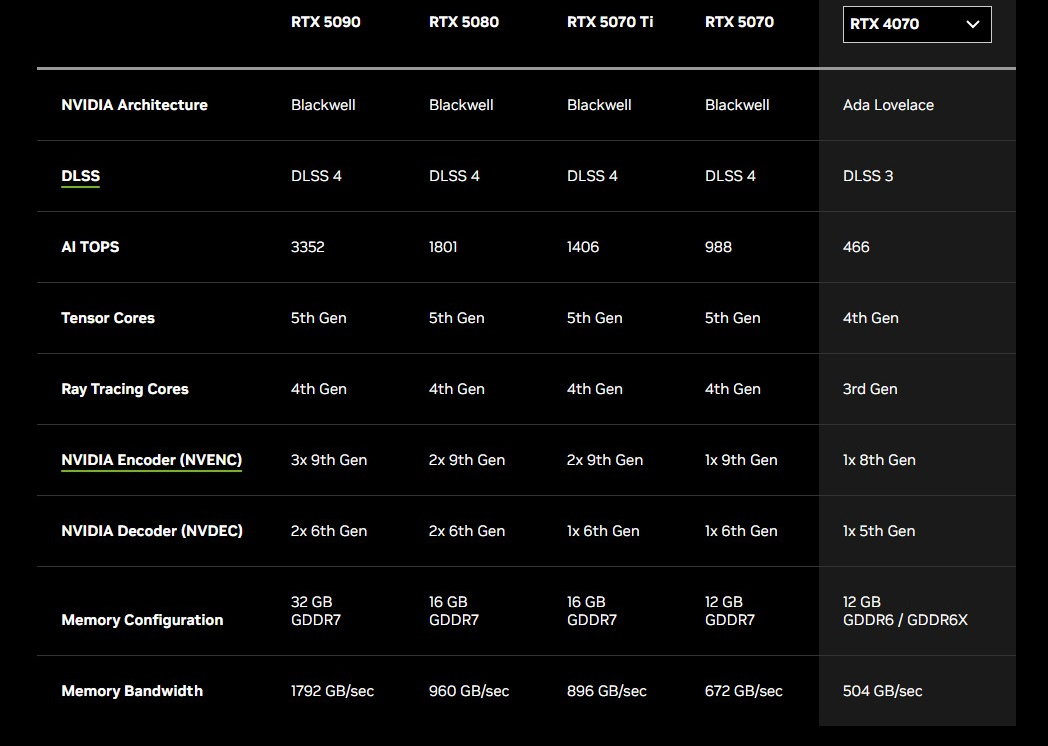 GeForce RTX 5090 Founder Edition ดีไซน์ใหม่ กระชับกว่าเดิม