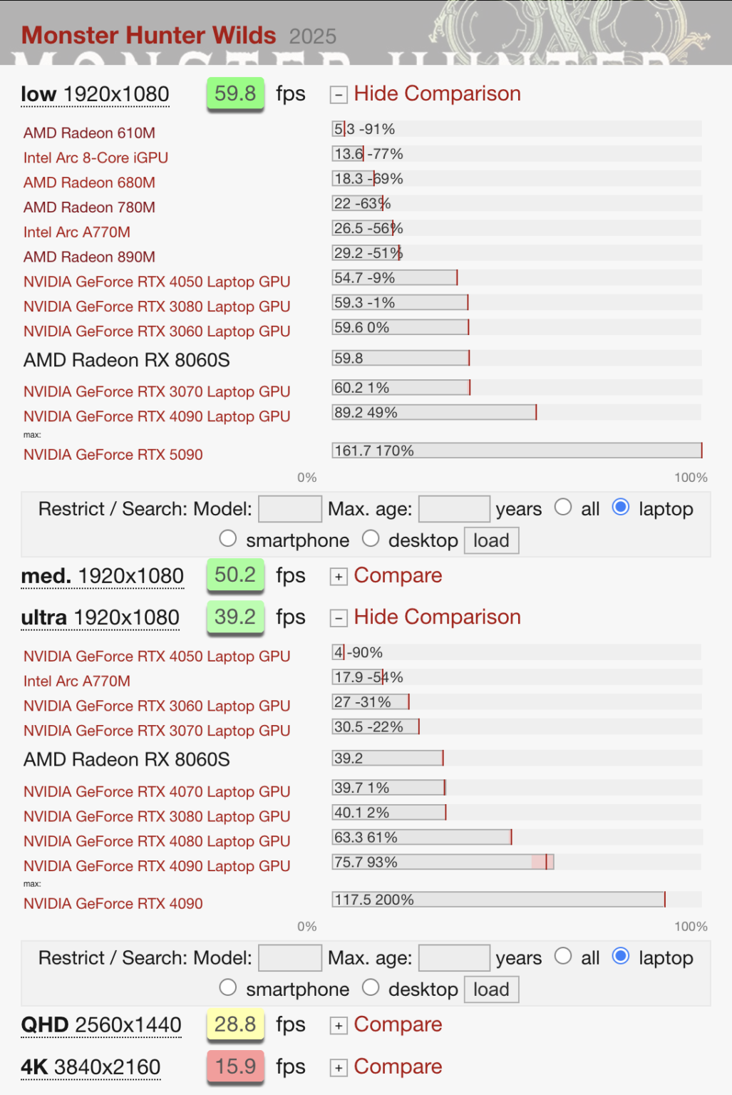 เจาะความแรง AMD Radeon RX 8060S ขีดสุดของ iGPU เทียบชนการ์ดจอแยก ...