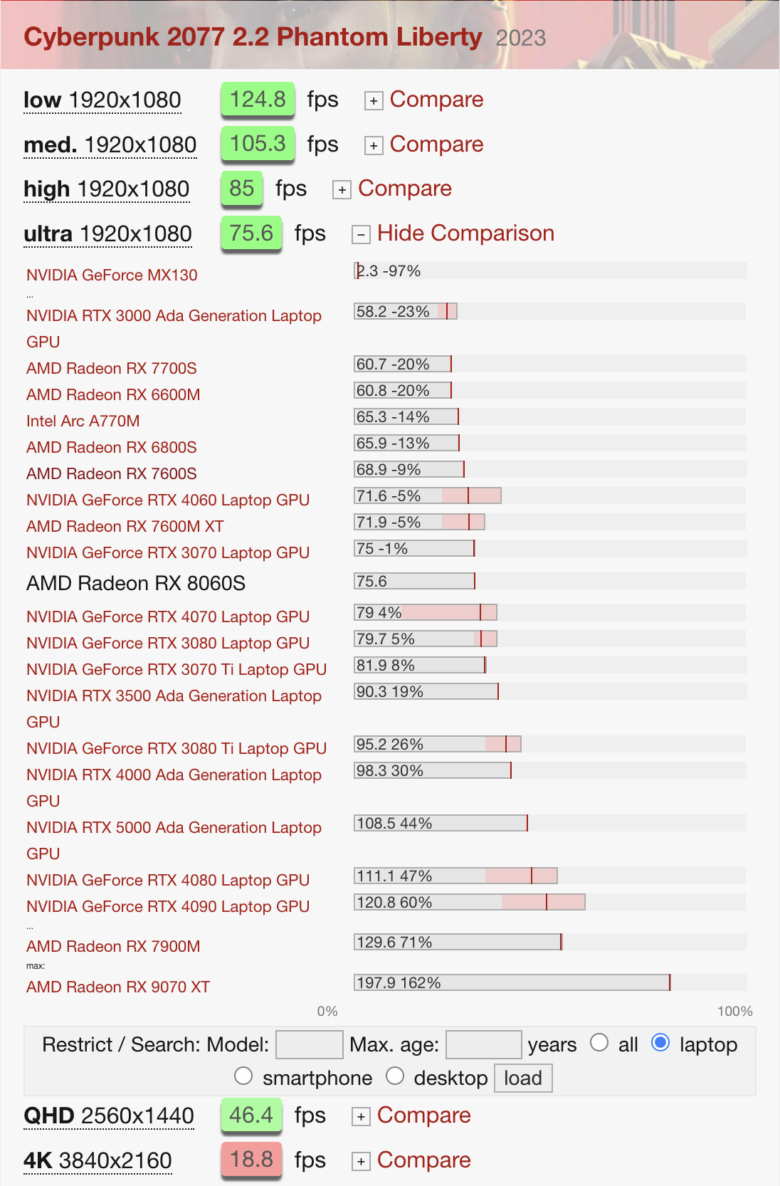 เจาะความแรง AMD Radeon RX 8060S ขีดสุดของ iGPU เทียบชนการ์ดจอแยก ...
