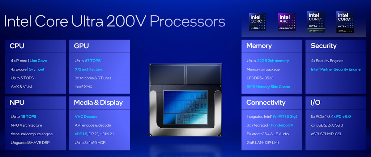 Intel Core Ultra 200V บุกตลาดโน้ตบุ๊กบางเบาแบตอึด AI จัดเต็ม