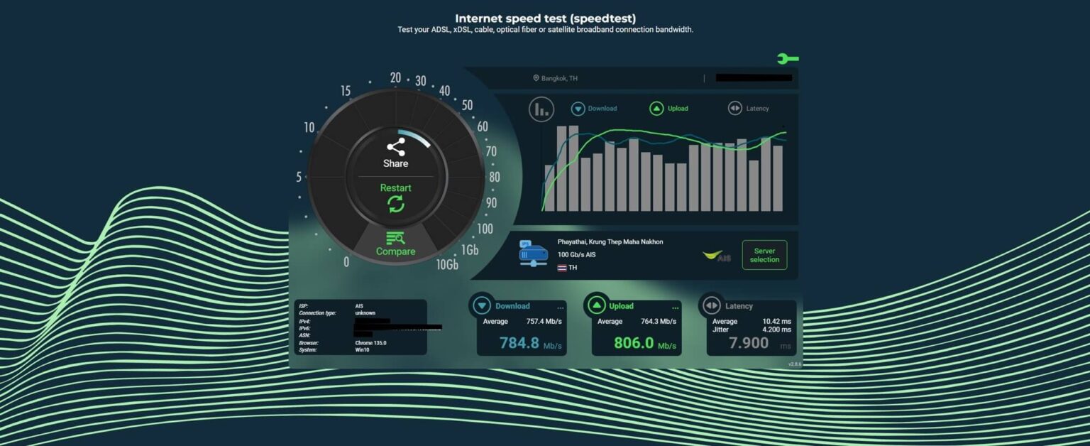 แนะนำ 7 เว็บเช็คความเร็วเน็ตน่าใช้พร้อมเบอร์ Call Center